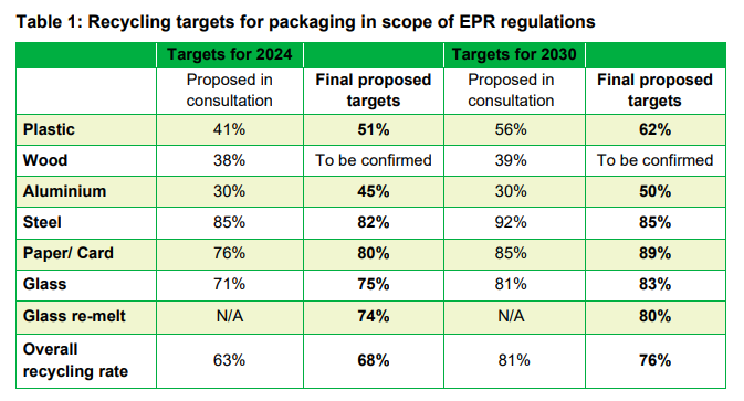 EPR UPDATE — British Frozen Food Federation (BFFF)